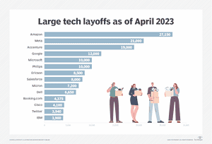Employee Layoff Statistics By Industry and Companies (2025)