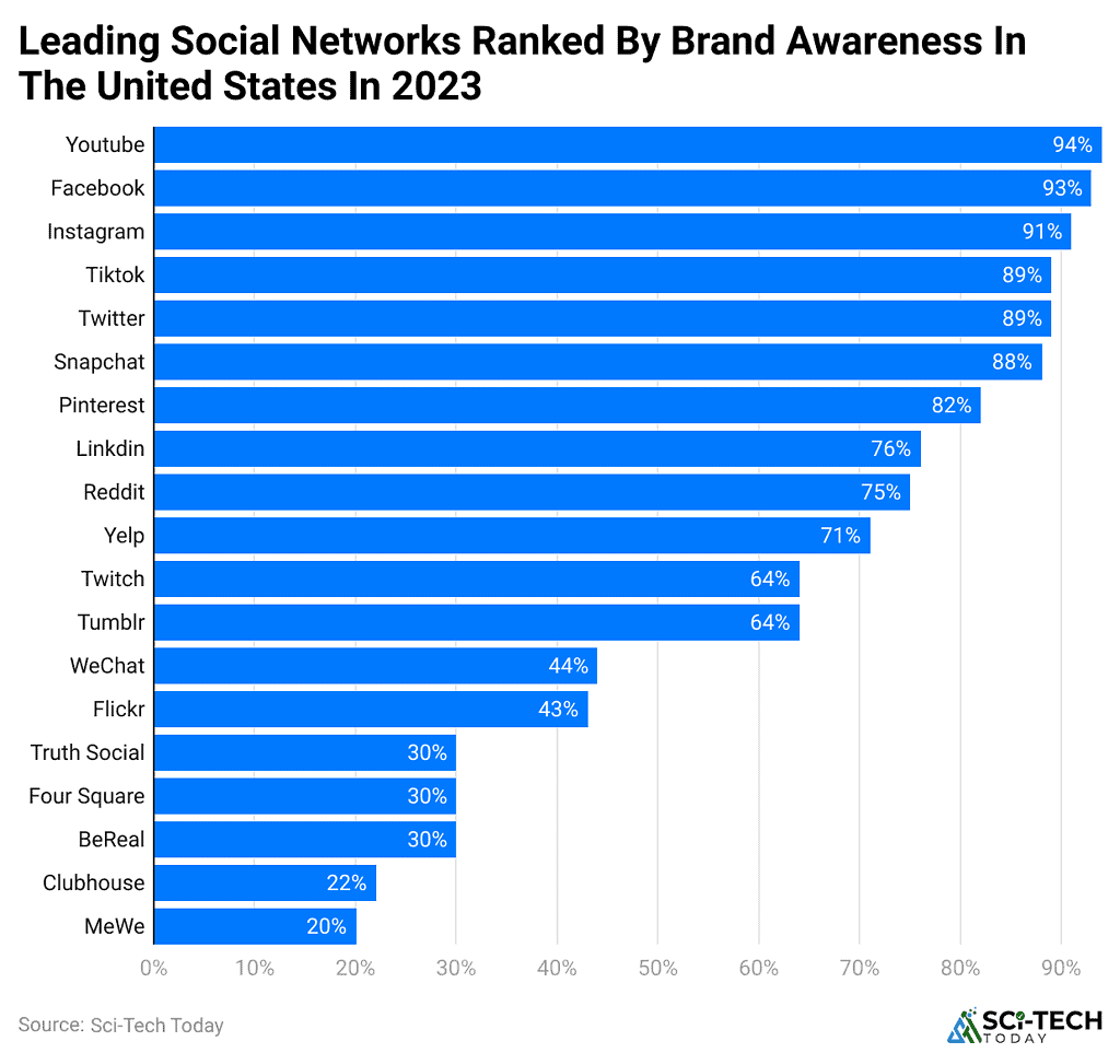 Pinterest Statistics By Users, Usage and Facts (2025)