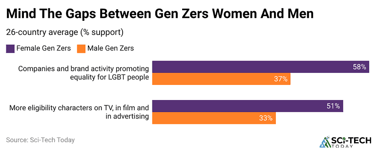 LGBT Statistics By Employment, Education And Facts (2025)