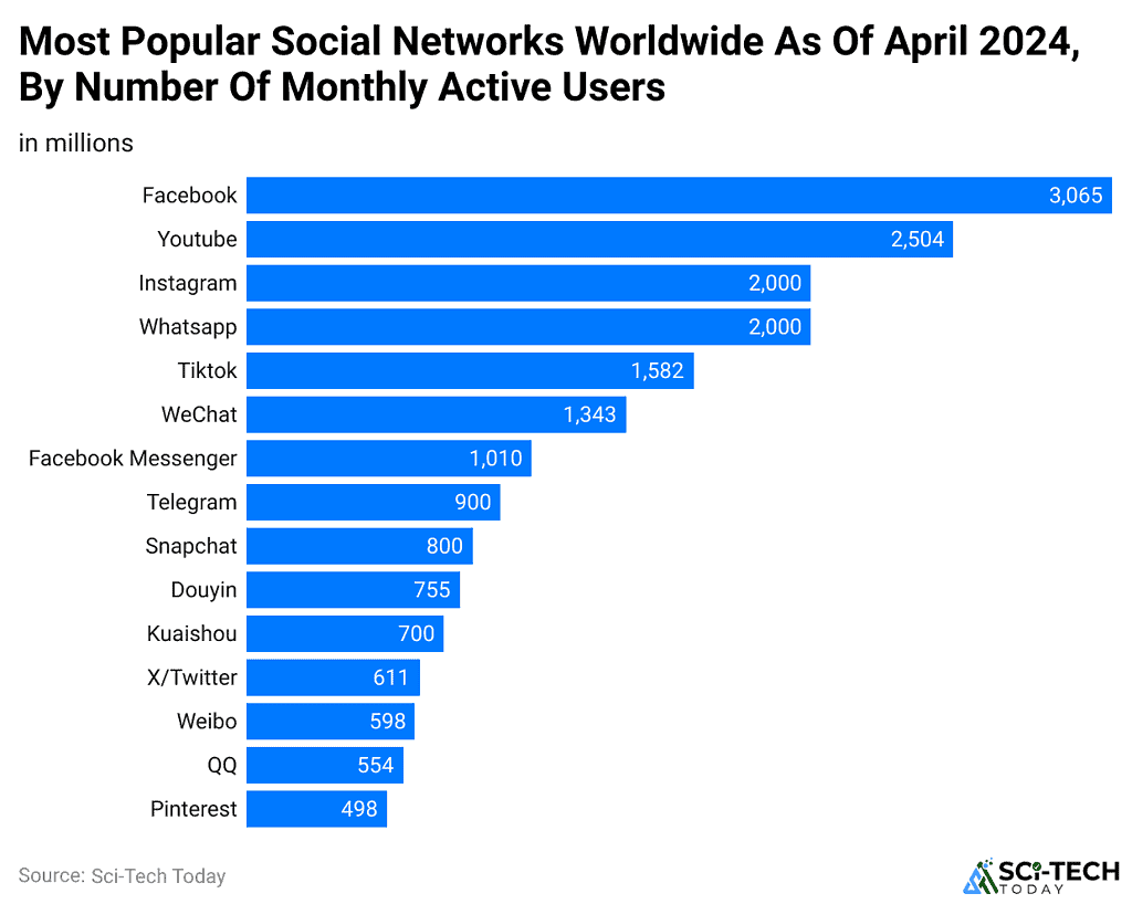 Pinterest Statistics By Users, Usage and Facts (2025)
