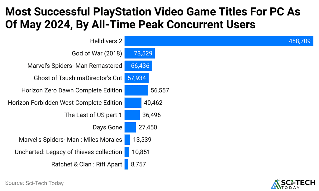 PlayStation Statistics By Revenue, Sales And Facts (2025)