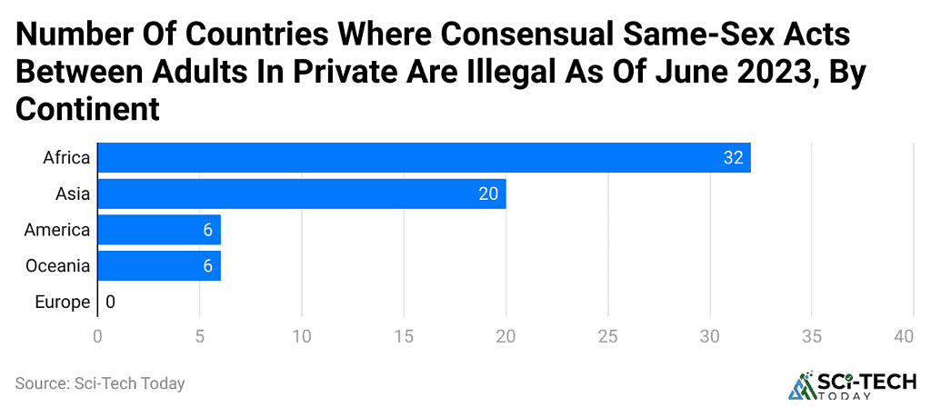 LGBT Statistics By Employment, Education And Facts (2025)