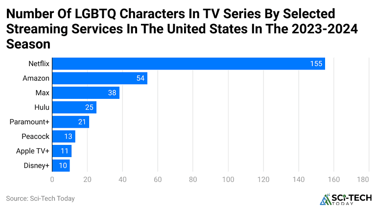 LGBT Statistics By Employment, Education And Facts (2025)