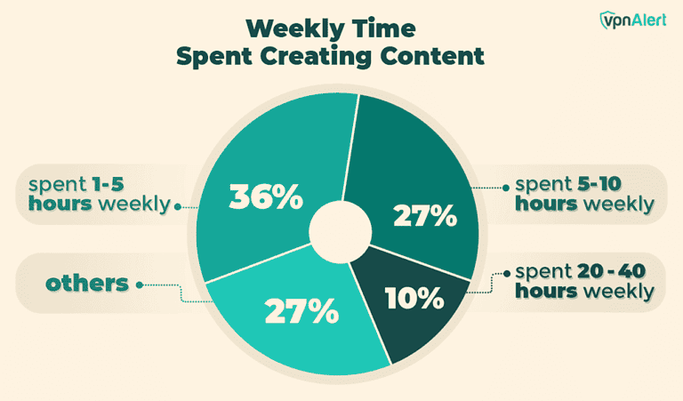 OnlyFans Statistics By Revenues And Facts (2025)