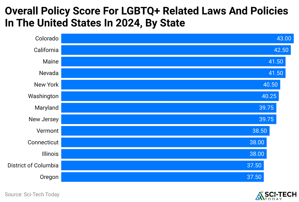 LGBT Statistics By Employment, Education And Facts (2025)