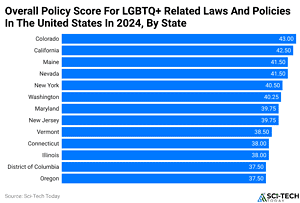 LGBT Statistics By Employment, Education And Facts (2025)