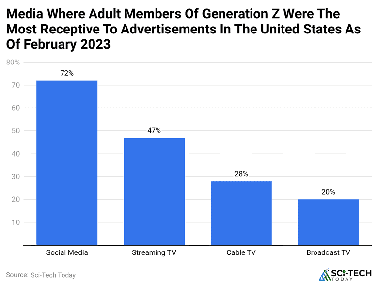 Gen Z Statistics And Facts (2025)
