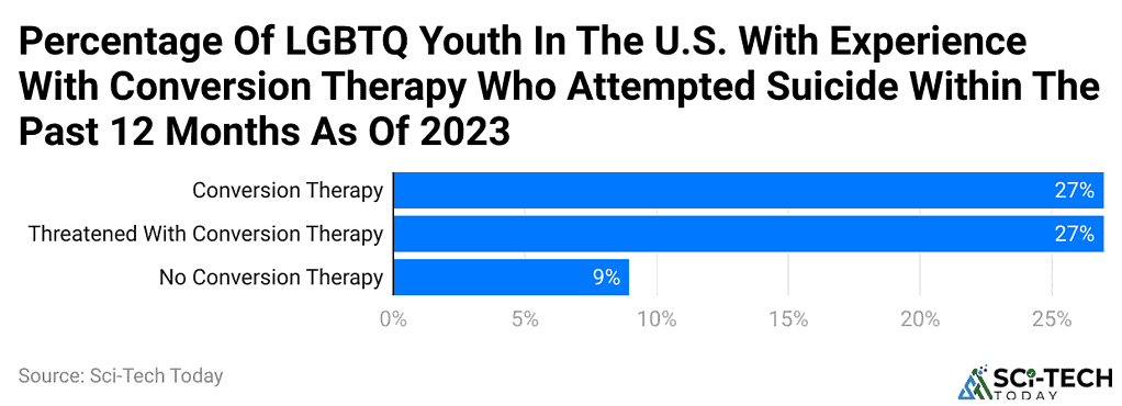 LGBT Statistics By Employment, Education And Facts (2025)