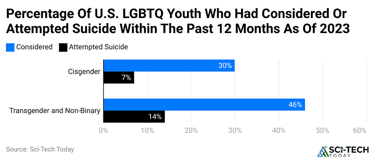 LGBT Statistics By Employment, Education And Facts (2025)