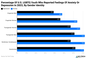 LGBT Statistics By Employment, Education And Facts (2025)