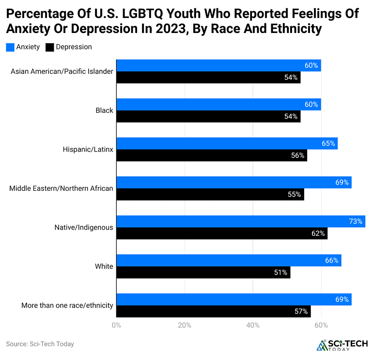 LGBT Statistics By Employment, Education And Facts (2025)
