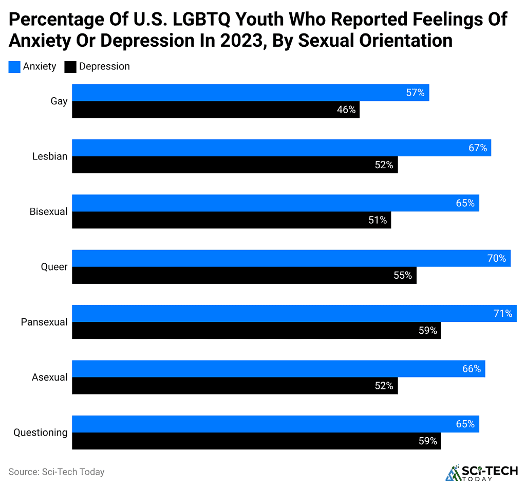 LGBT Statistics By Employment, Education And Facts (2025)