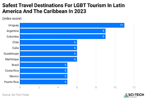 LGBT Statistics By Employment, Education And Facts (2025)