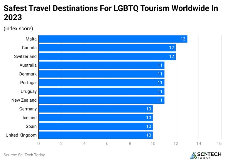 LGBT Statistics By Employment, Education And Facts (2025)