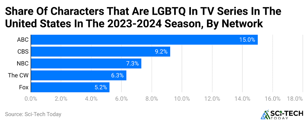 LGBT Statistics By Employment, Education And Facts (2025)
