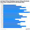 PlayStation Statistics By Revenue, Sales And Facts (2025)