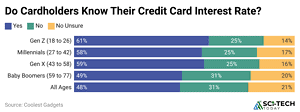 Credit Card Statistics By Regional, Demographics And Facts (2025)