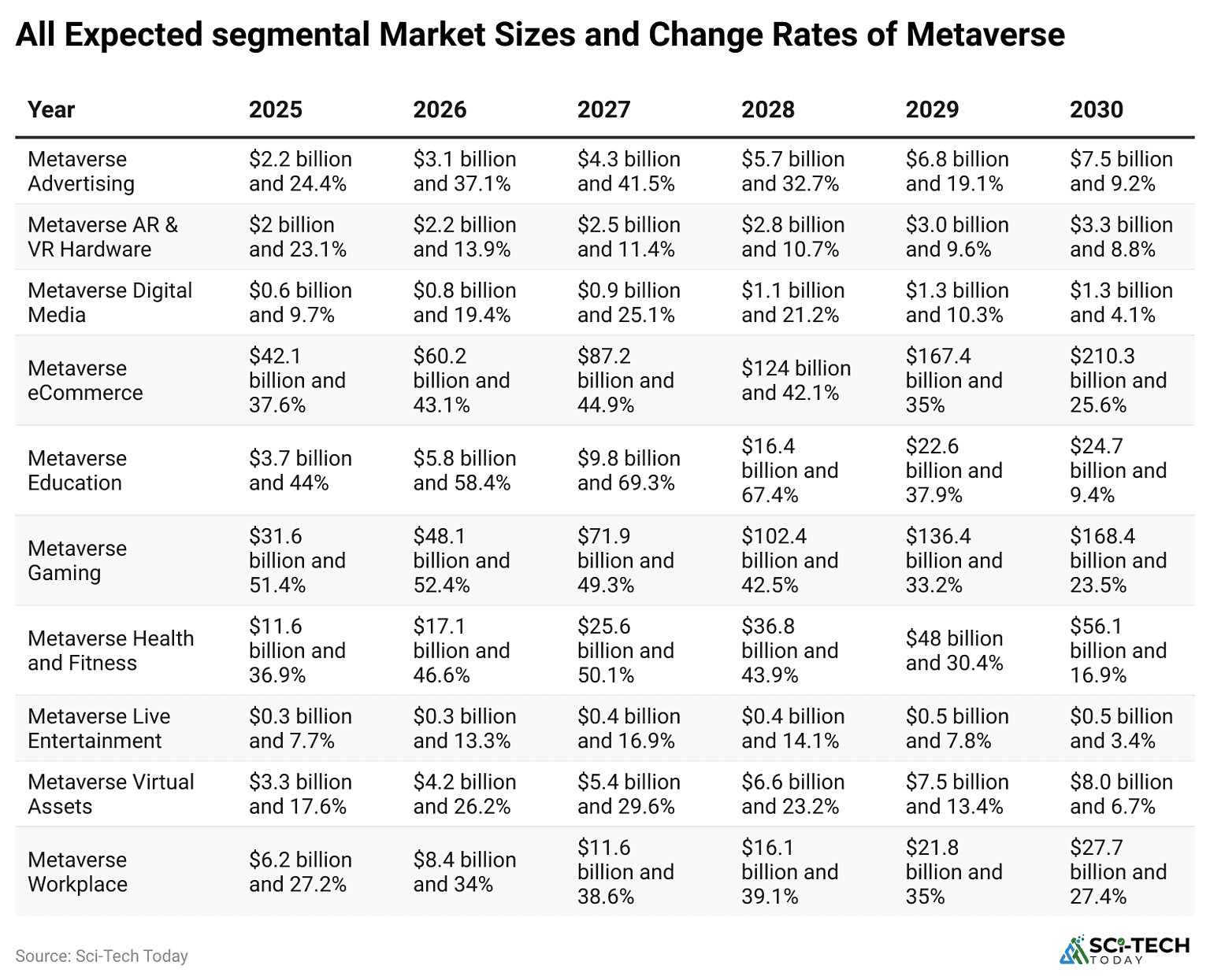 Metaverse Statistics And Facts (2025)