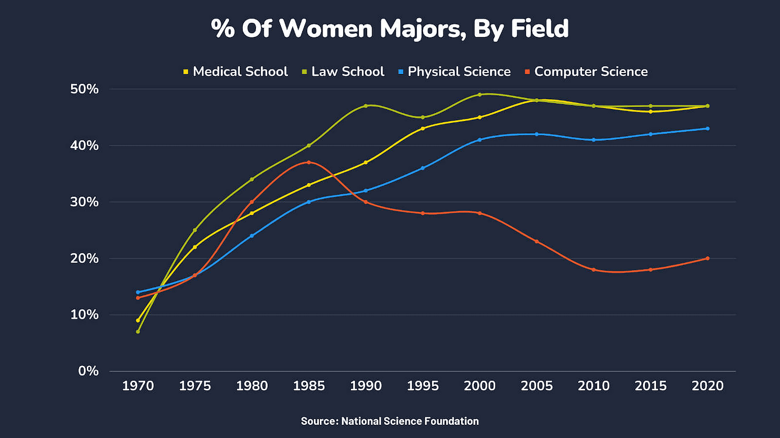Women In Technology Statistics And Facts (2025)