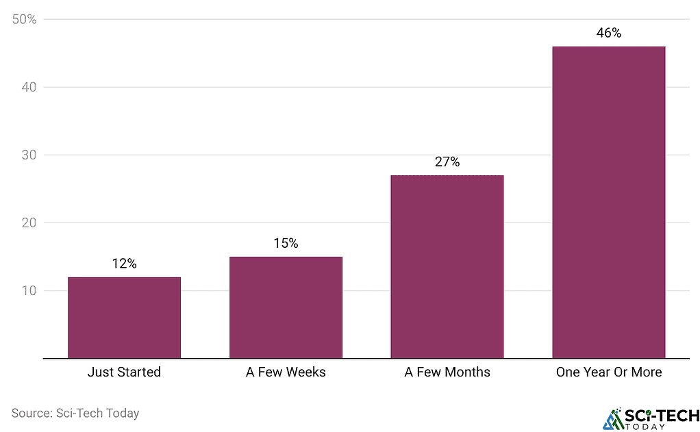 Weight Loss Statistics And Facts (2025)