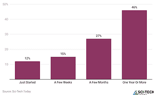 Weight Loss Statistics And Facts (2025)