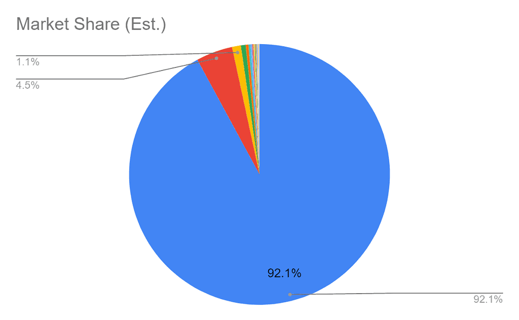 Skype Statistics By Demographics, Revenue And Facts (2025)