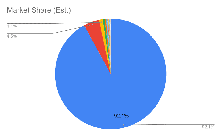 Skype Statistics By Demographics, Revenue And Facts (2025)