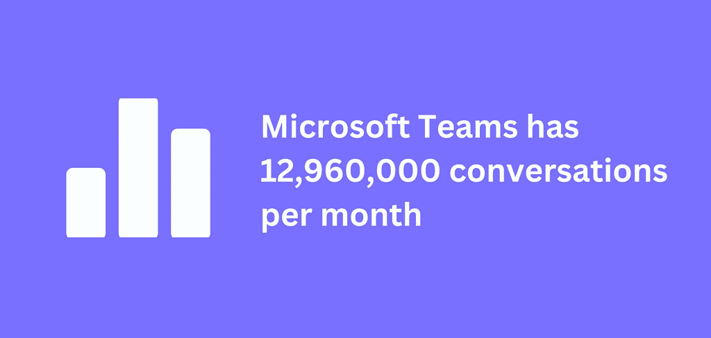 Microsoft Teams By Revenue, Demographics And Facts (2025)