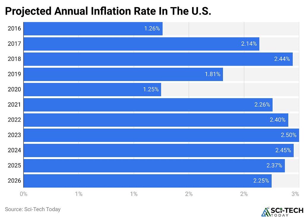 Inflation Statistics By Country And Facts (2025)