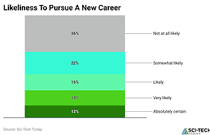 Career Change Statistics And Facts (2025)