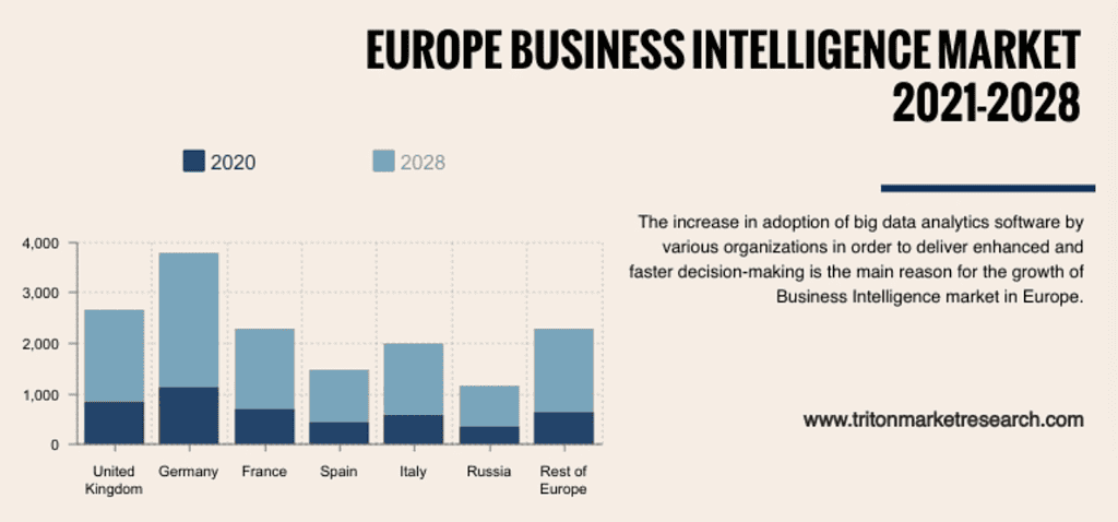 Business Intelligence Statistics By Career And Region (2025)