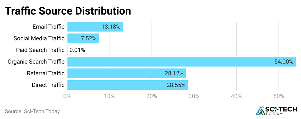 Skype Statistics By Demographics, Revenue And Facts (2025)
