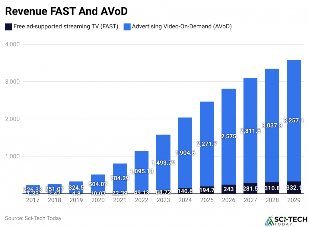 Top 10 Indian OTT Platforms Statistics And Facts (2025)