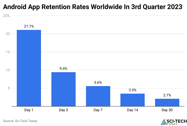 Android Phone Statistics By Apps, Sales And Market Share (2025)