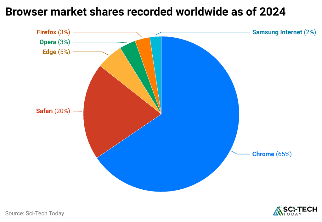 Opera Browser Statistics By Users And Market Share (2025)