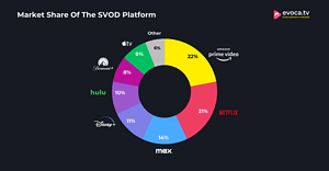 Disney+Hotstar Statistics By Users and Revenue (2025)