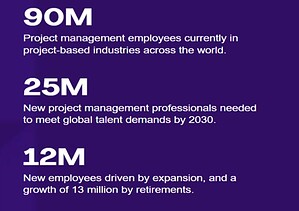 Project Management Statistics By Demographics And Facts (2025)