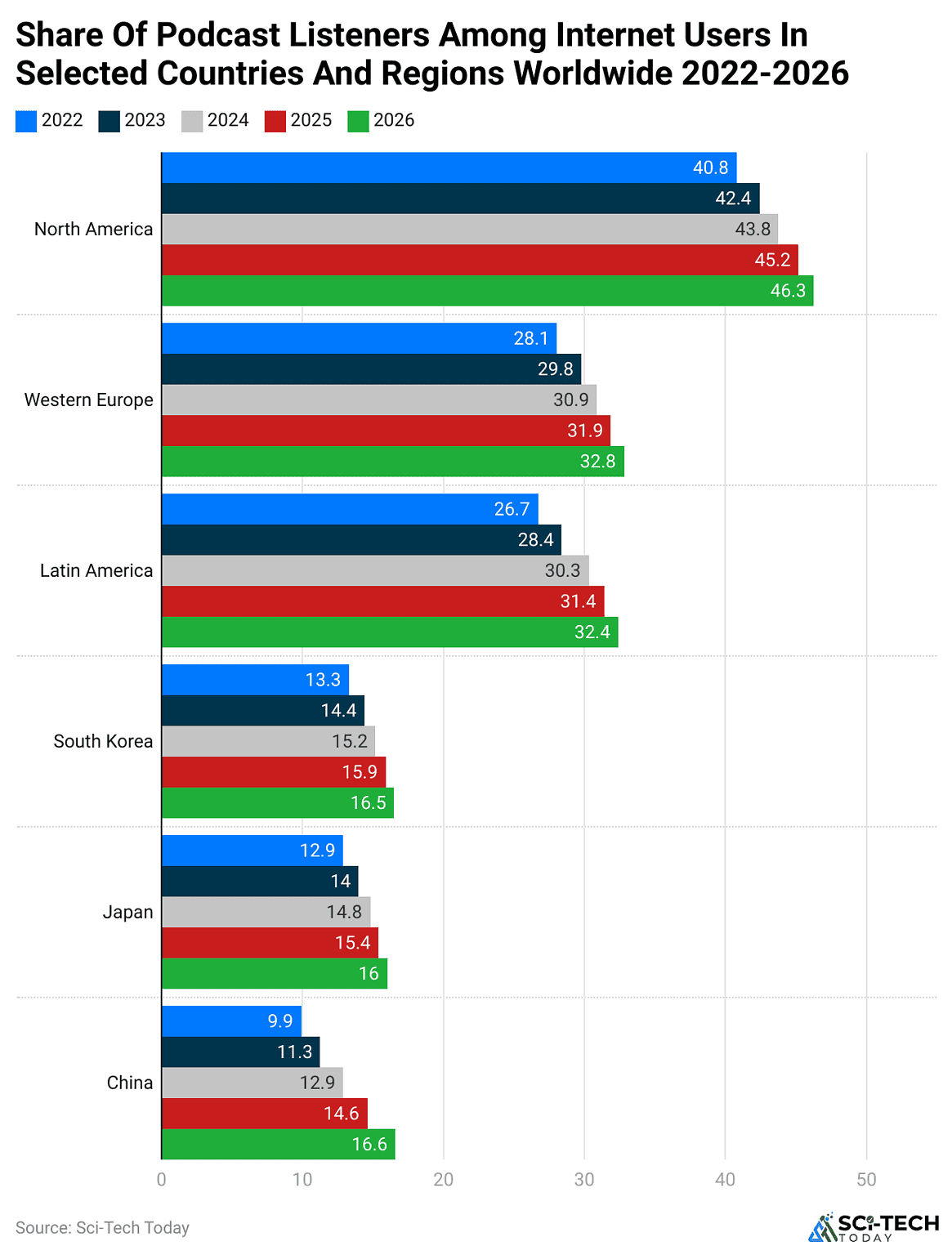 Podcast Statistics and Facts (2025)