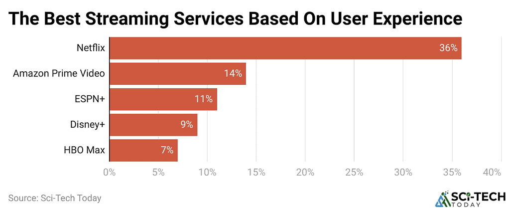 Amazon Prime Video Statistics By Revenue And Facts (2025)