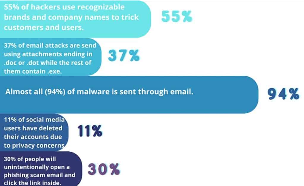 Hacking Statistics and Facts [2024*]