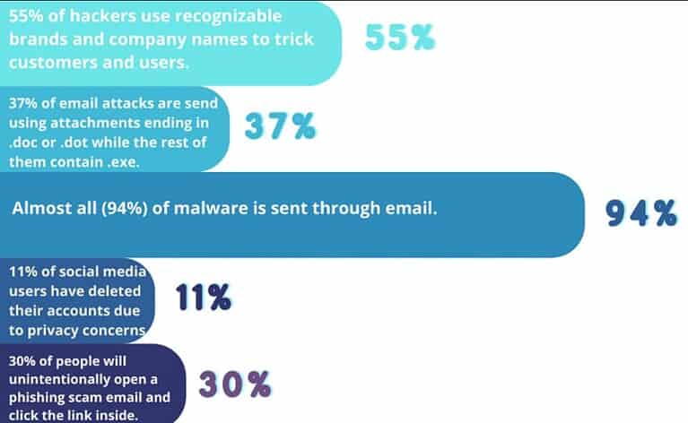 Hacking Statistics and Facts [2024*]