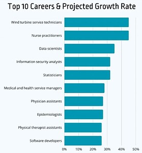 Career Change Statistics And Facts (2025)