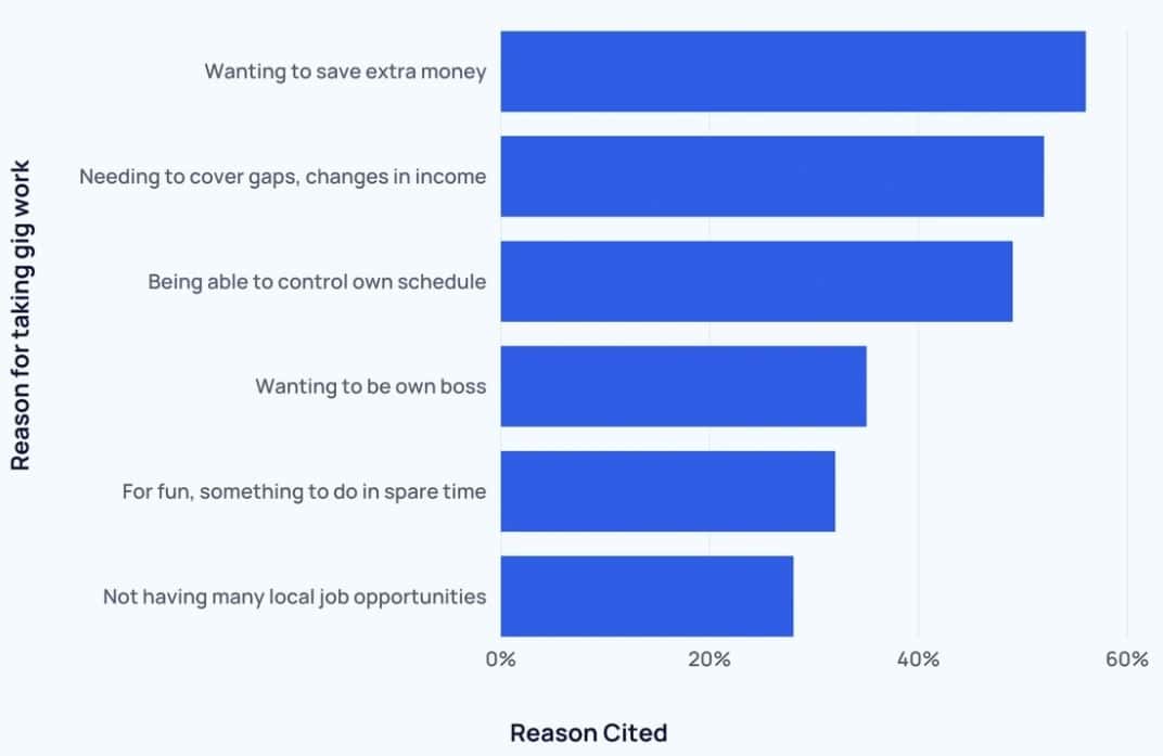 Top Reasons for Freelancing in the U.S. - Sci-Tech Today