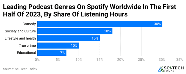 Podcast Statistics and Facts (2025)