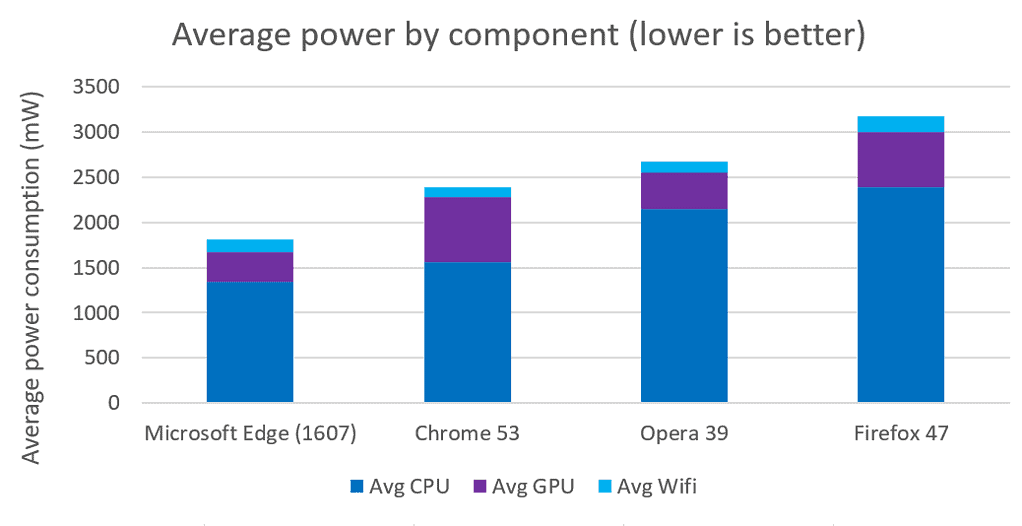 Opera Browser Statistics By Users And Market Share (2025)