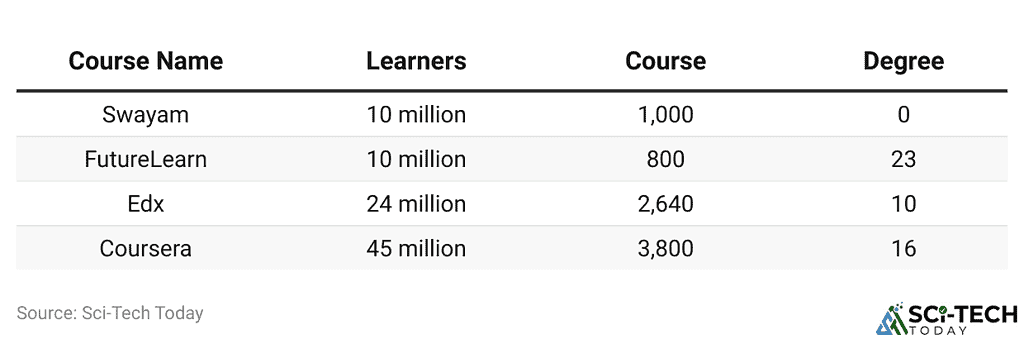 E-Learning Statistics By Region, Facts, Software And Tools (2025)