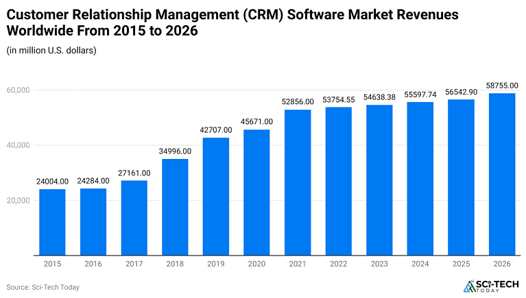 Oracle Statistics By Revenue, Market Share And Facts (2025)