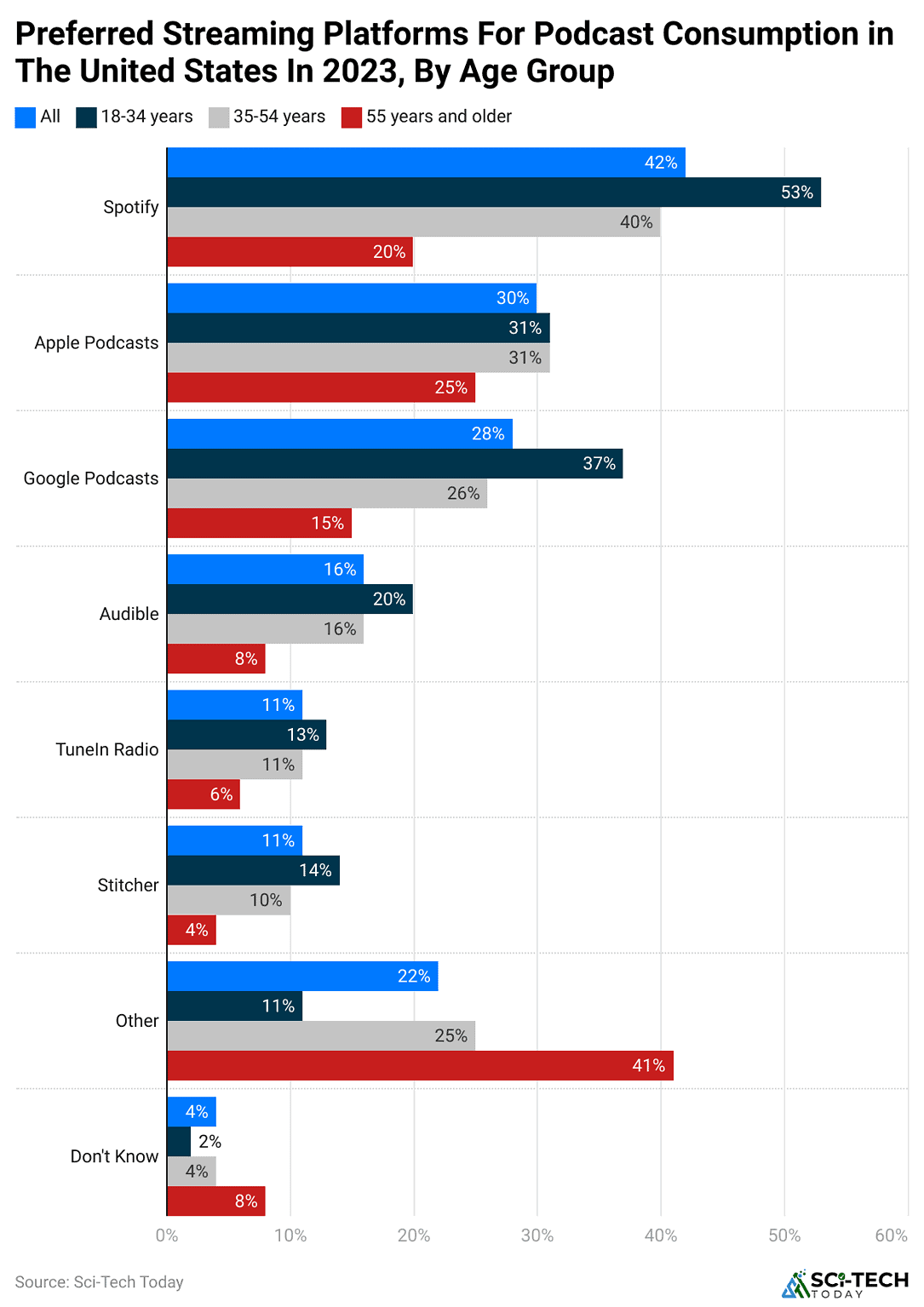 Podcast Statistics and Facts (2025)