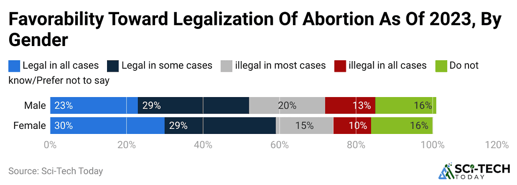 Abortion Statistics By Demographic And Facts (2025)