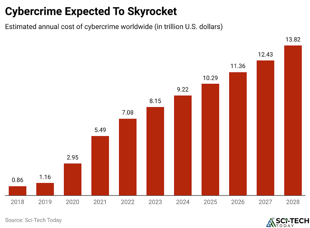 Hacking Statistics and Facts [2024*]